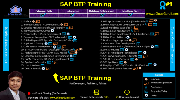 SAP BTP Hands-On for Architects and Developers (Level 1 + Level 2)